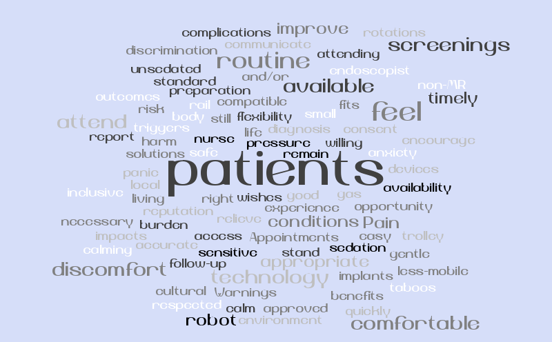 Patient wordcloud example – Word cloud – WordItOut