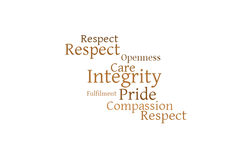 Spiritual Wordcloud – Word cloud – WordItOut