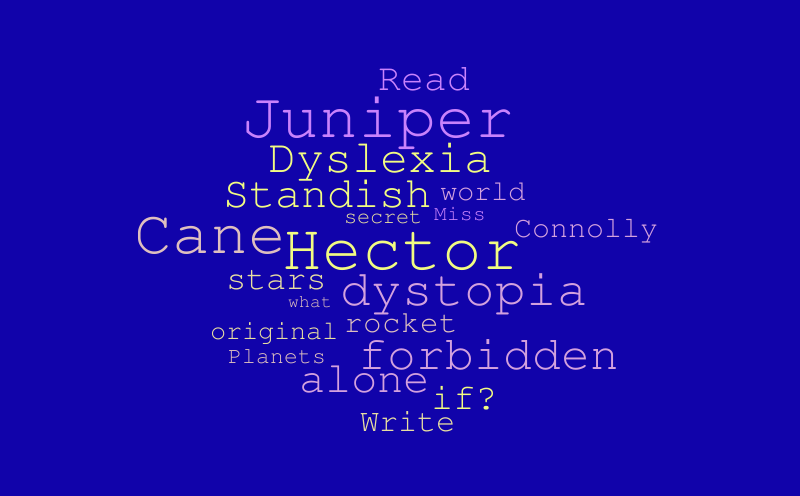 mag moon – Word cloud – WordItOut