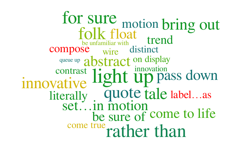 Untitled – Word cloud – WordItOut
