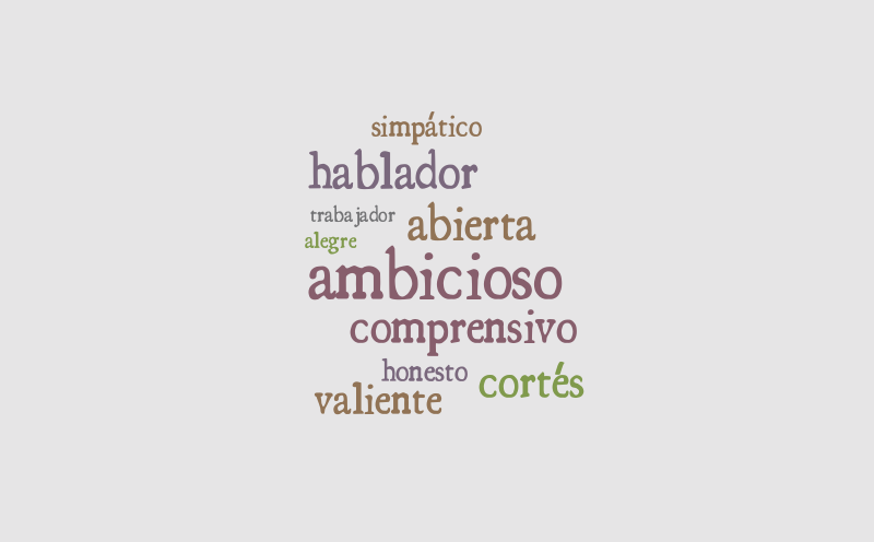 worditout – Word cloud – WordItOut