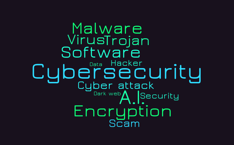 Cybersecurity Word Cloud – Word cloud – WordItOut