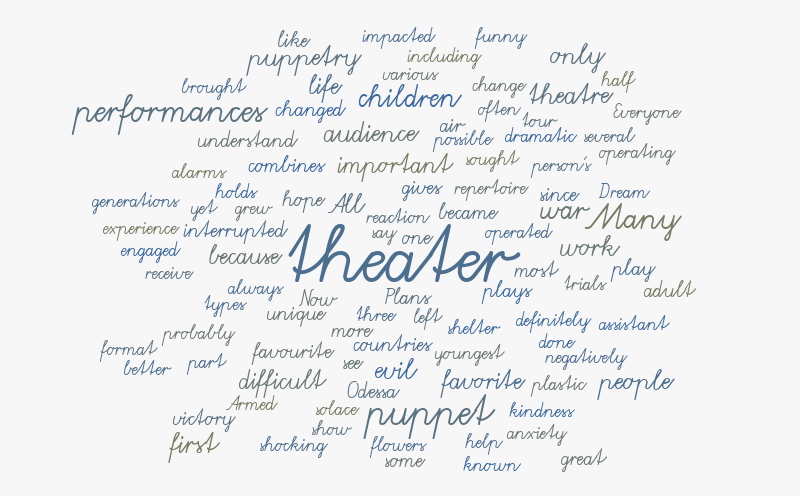 puppet – Word cloud – WordItOut