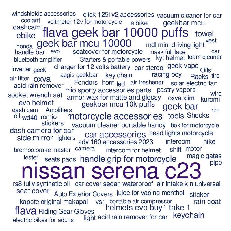 motors – Word cloud – WordItOut