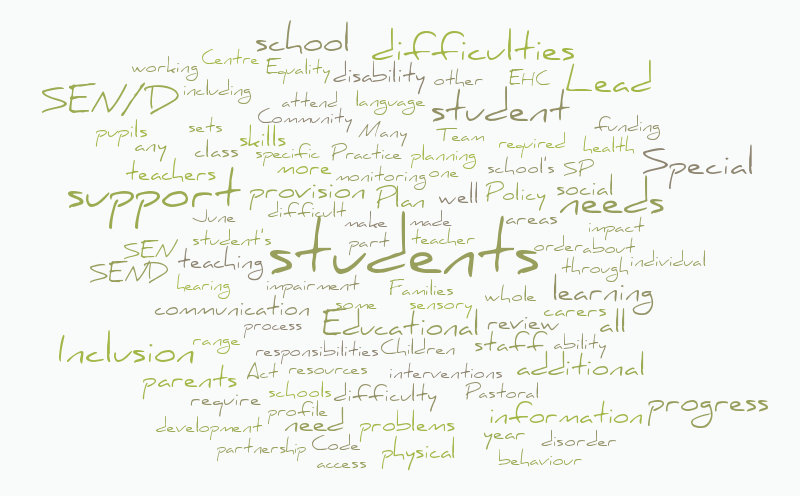 My School Word cloud – Word cloud – WordItOut