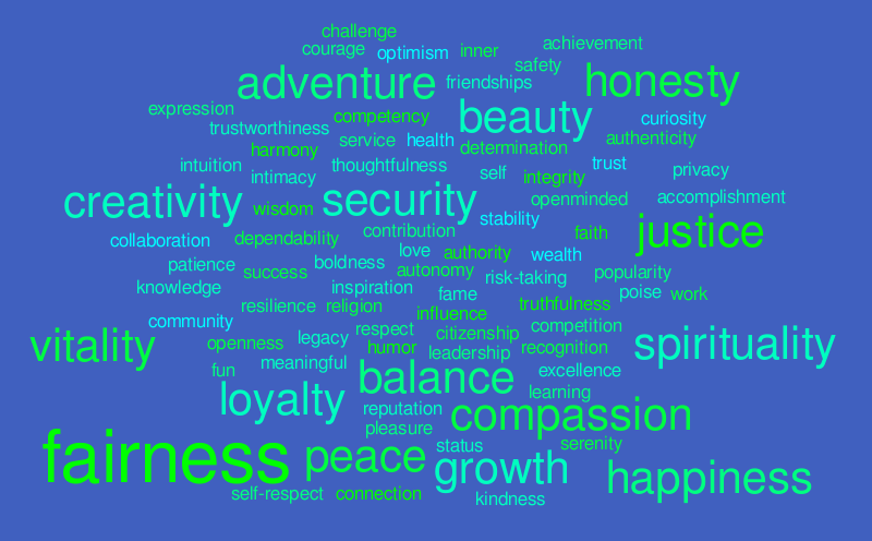 Values Word Cloud – Word cloud – WordItOut