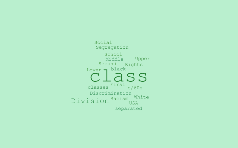 english – Word cloud – WordItOut