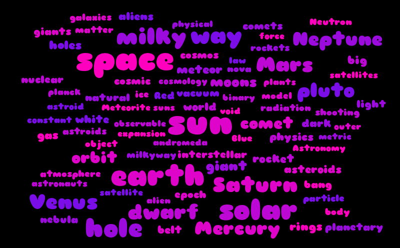 space words – Word cloud – WordItOut