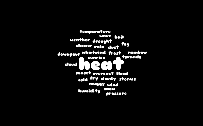 weather assignment – Word cloud – WordItOut