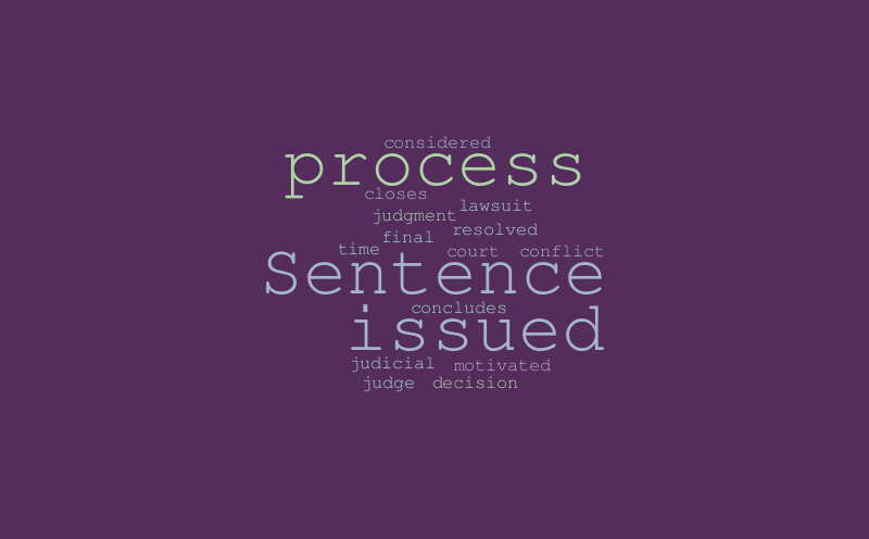 Sentence – Word cloud – WordItOut