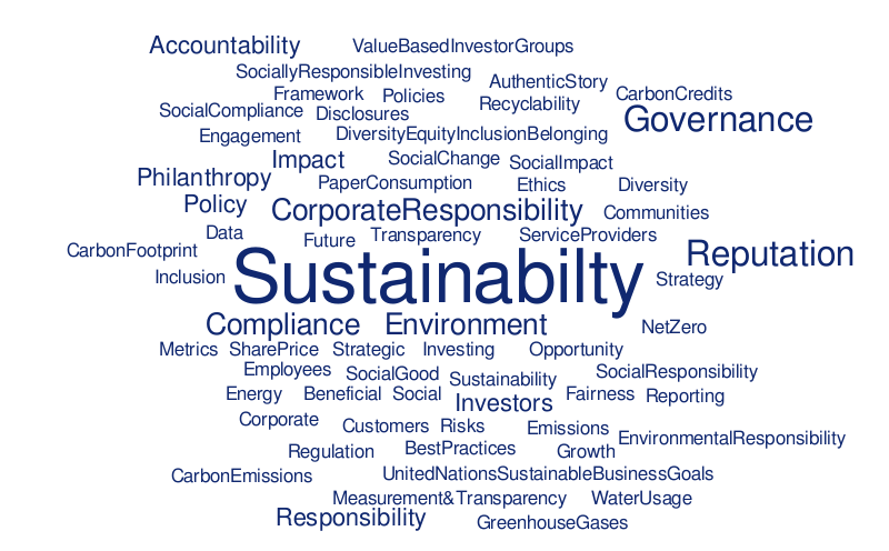 CS&I – Word cloud – WordItOut