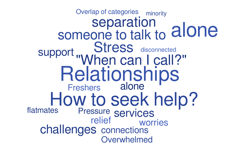Second word cloud – Word cloud – WordItOut