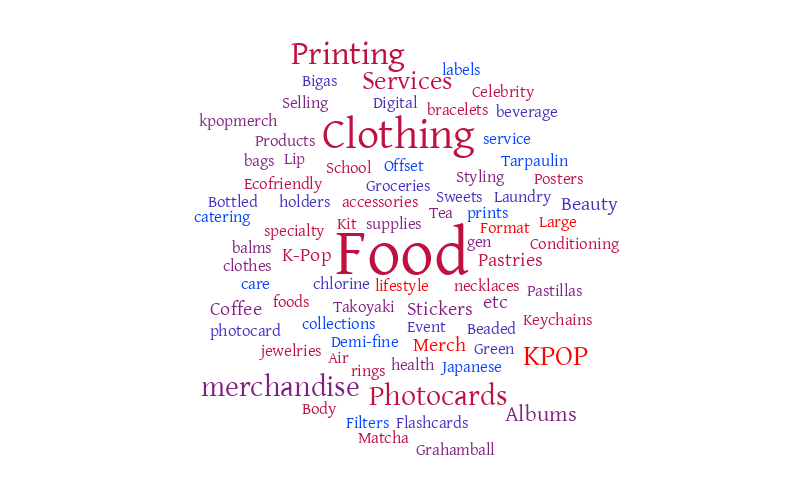 word cloud – Word cloud – WordItOut