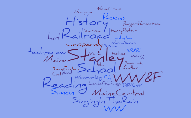 Word Cloud – Word cloud – WordItOut