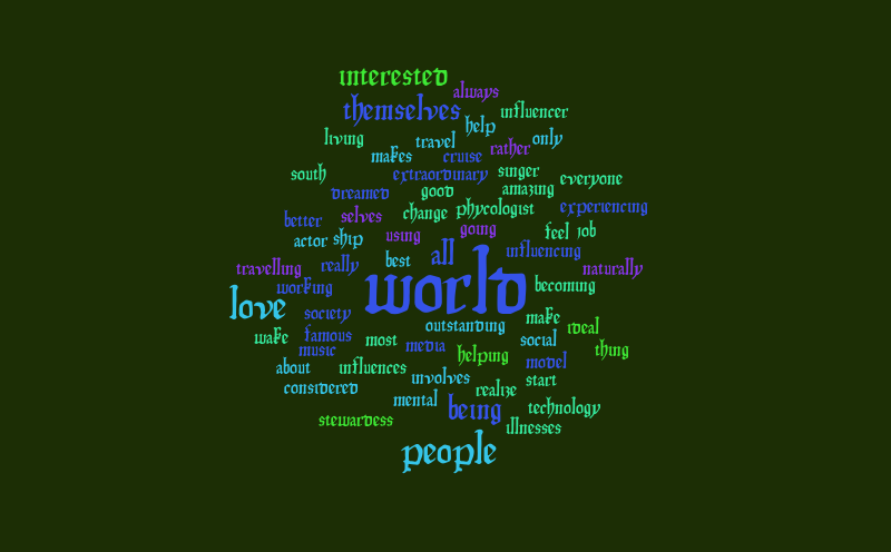 Word Cloud – Word cloud – WordItOut