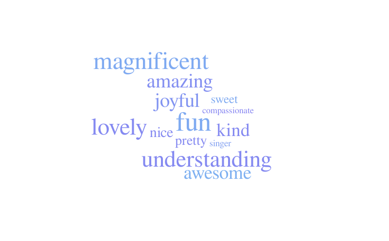 mrs hart – Word cloud – WordItOut