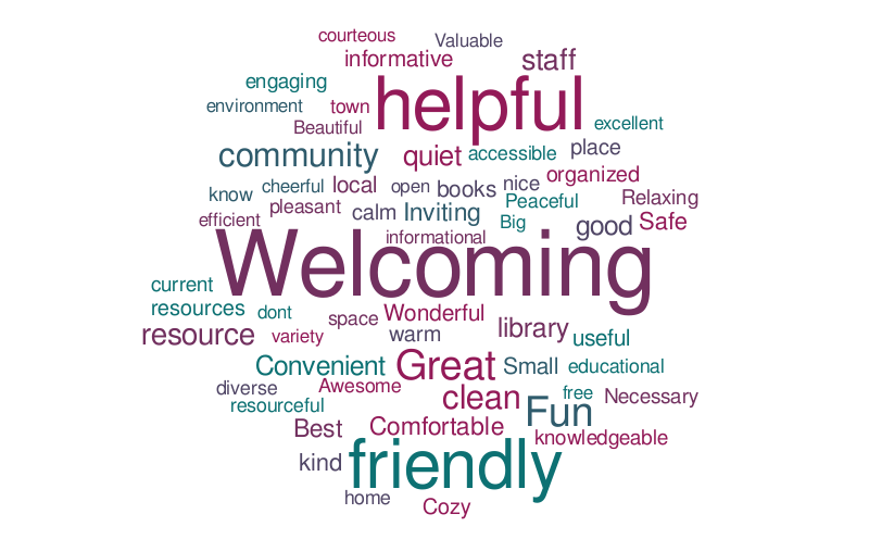 BPML Word Cloud 3 – Word cloud – WordItOut