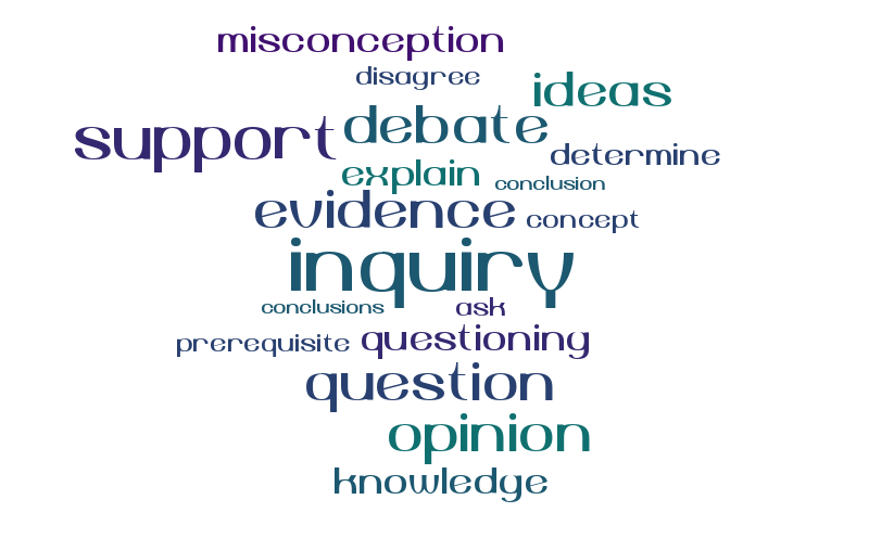 Alayna Word Cloud Discussion Board – Word cloud – WordItOut