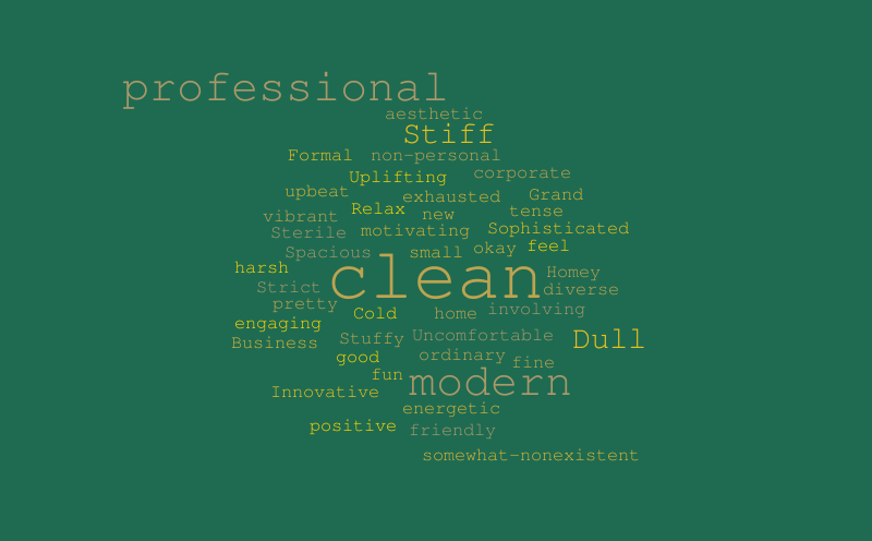 Untitled – Word cloud – WordItOut