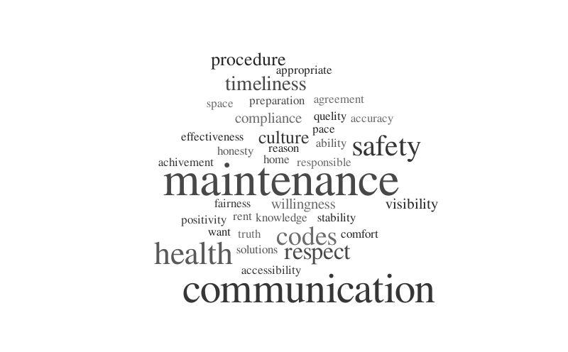Tesia – Word cloud – WordItOut