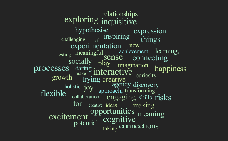 Creativity – Word cloud – WordItOut