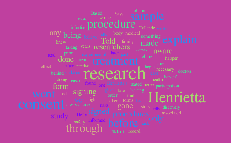 Henrietta Word Cloud – Word cloud – WordItOut