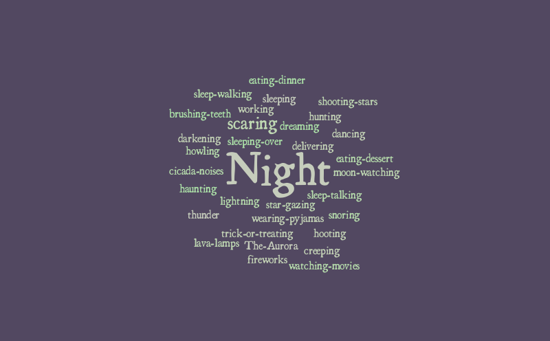 Night - verbs – Word cloud – WordItOut