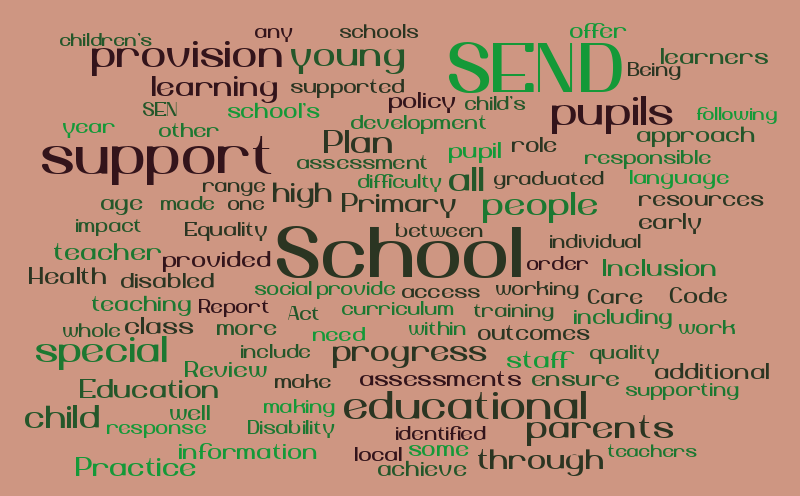 Own School – Word cloud – WordItOut