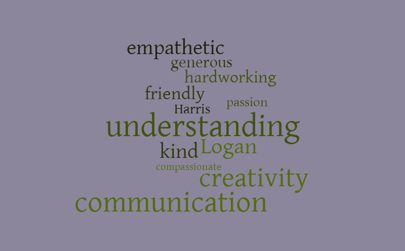 leadership seminar word art. – Word cloud – WordItOut