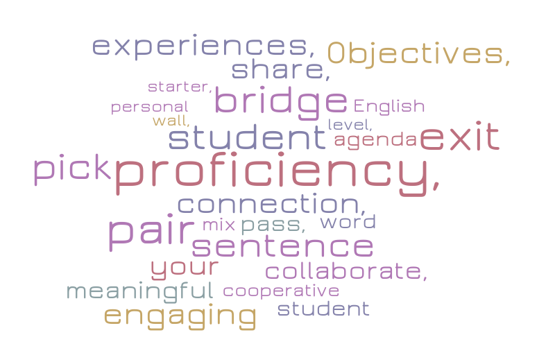 ELL WIDA standards in Action – Word cloud – WordItOut