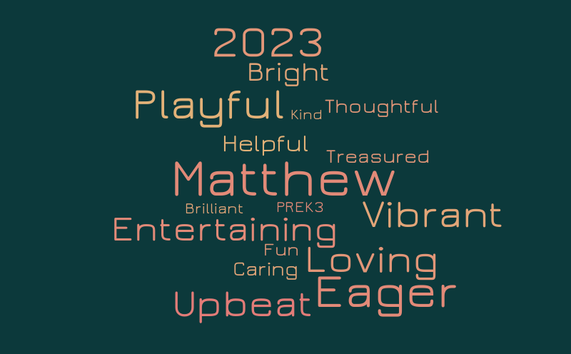 matthew – Word cloud – WordItOut