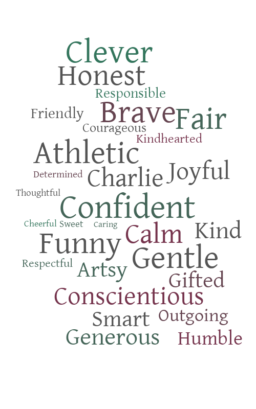 Charlie – Word cloud – WordItOut