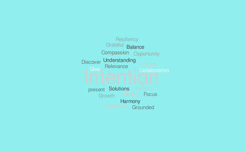 ae 2 – Word cloud – WordItOut