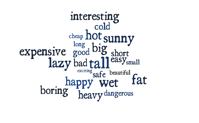 adjectives – Word cloud – WordItOut