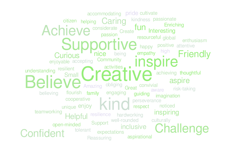 RSM and SPS word cloud – Word cloud – WordItOut