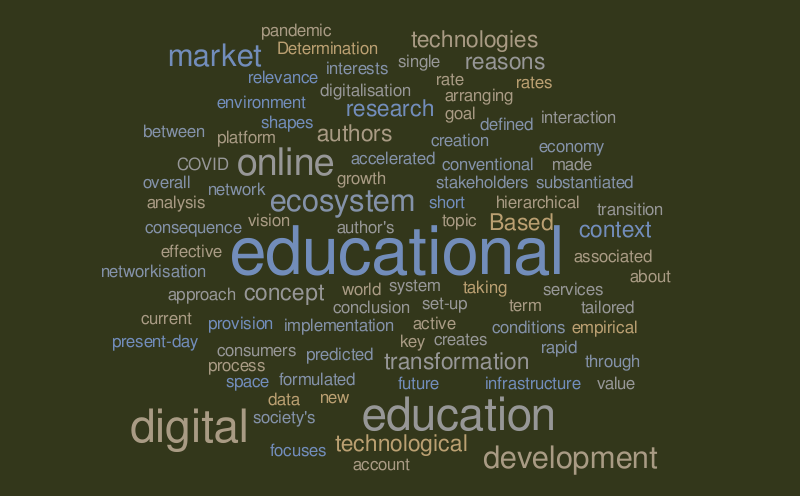 Educational ecosystems – Word cloud – WordItOut