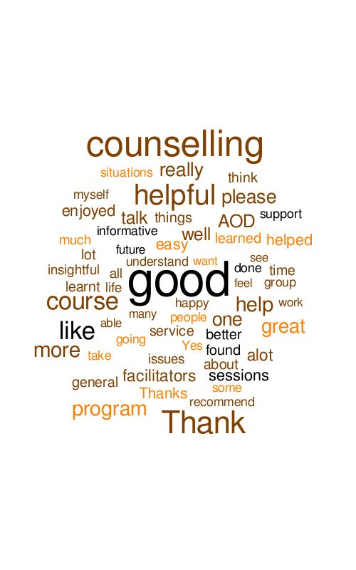WA - Feedback - Feedback – Word cloud – WordItOut