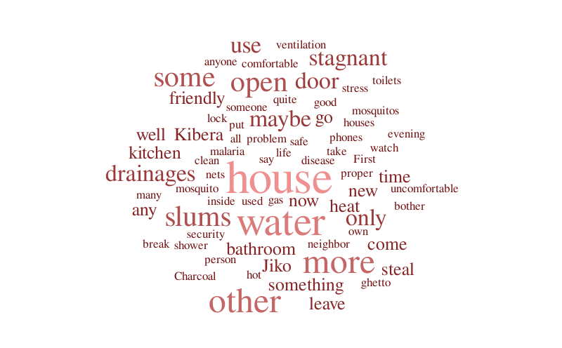 Canaan Women – Word cloud – WordItOut
