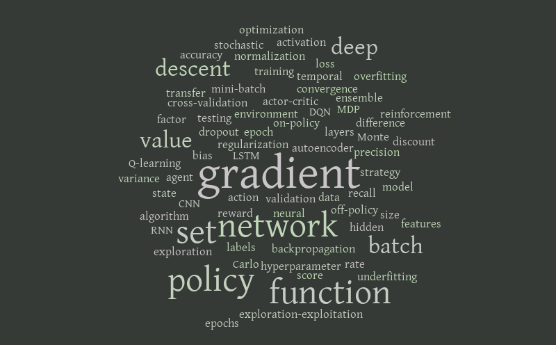AI word cloud 1 – Word cloud – WordItOut