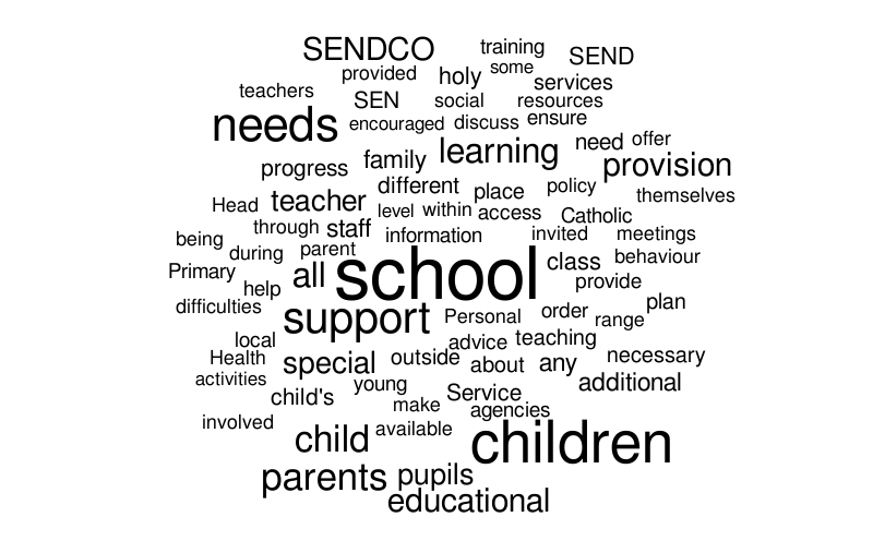 HF Word cloud – Word cloud – WordItOut