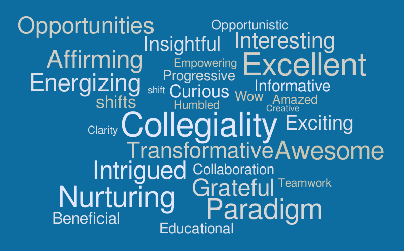 Untitled – Word cloud – WordItOut