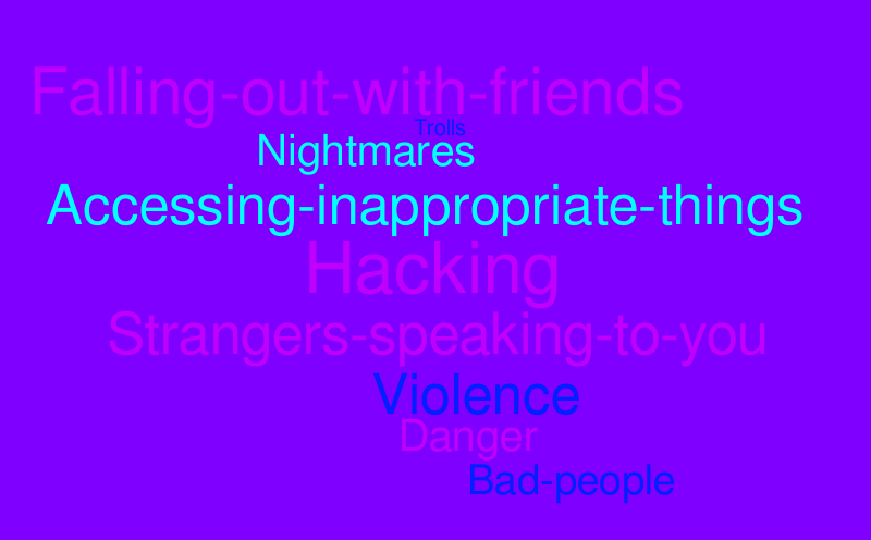 Consequences – Word cloud – WordItOut