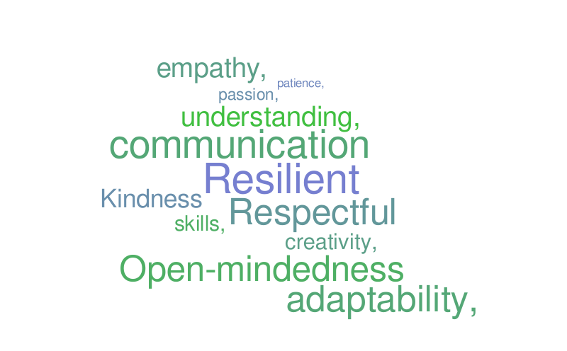 word cloud – Word cloud – WordItOut