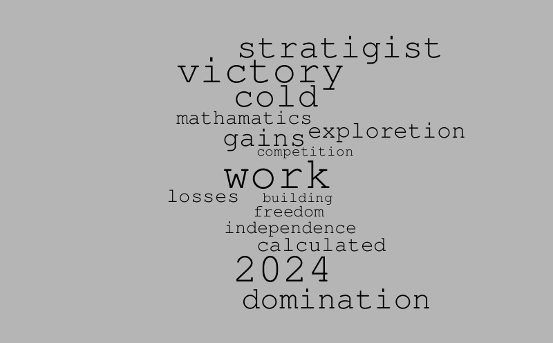 useless item – Word cloud – WordItOut