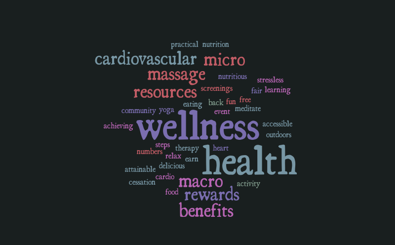 HWM385.2 – Word cloud – WordItOut