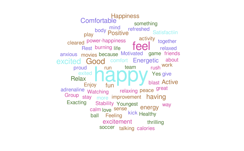 words cloud – Word cloud – WordItOut
