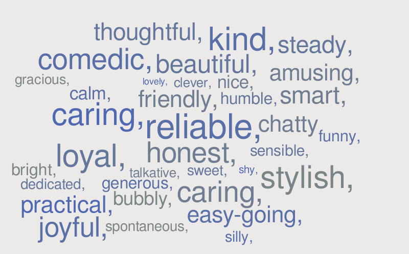 word bubble – Word cloud – WordItOut