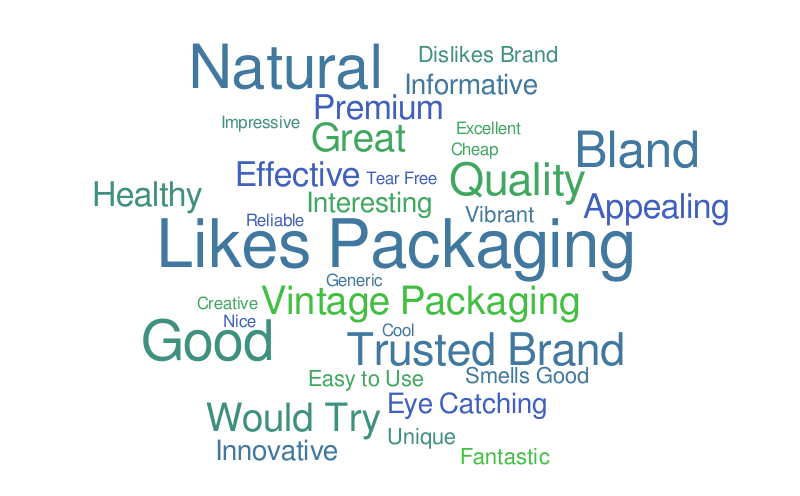 Untitled – Word cloud – WordItOut
