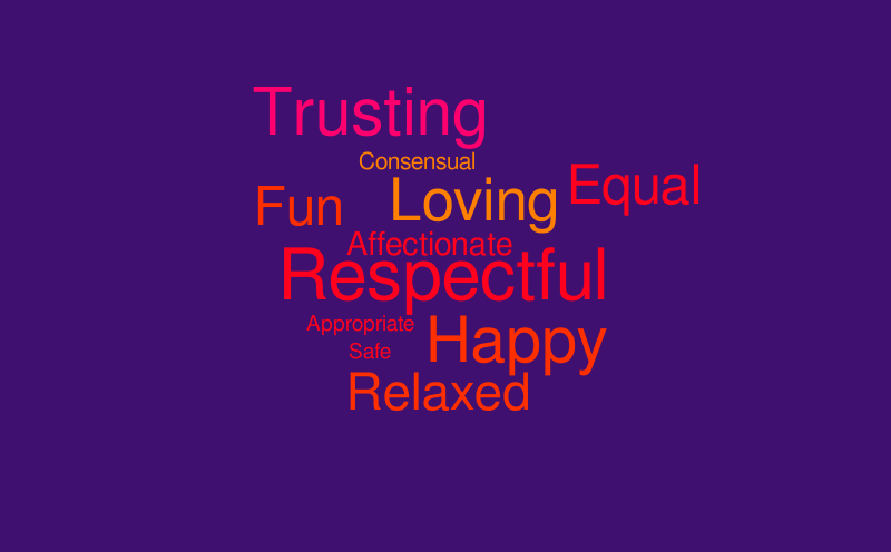 Untitled – Word cloud – WordItOut