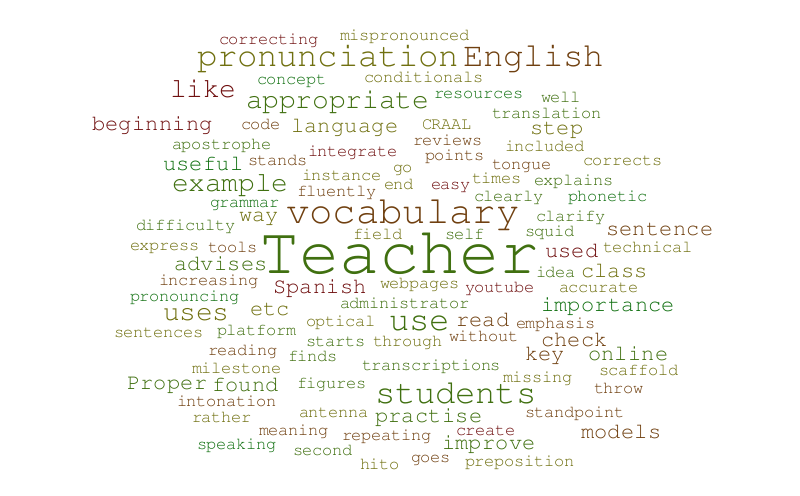 WordItOut-word-cloud-Theme 3 – Word cloud – WordItOut